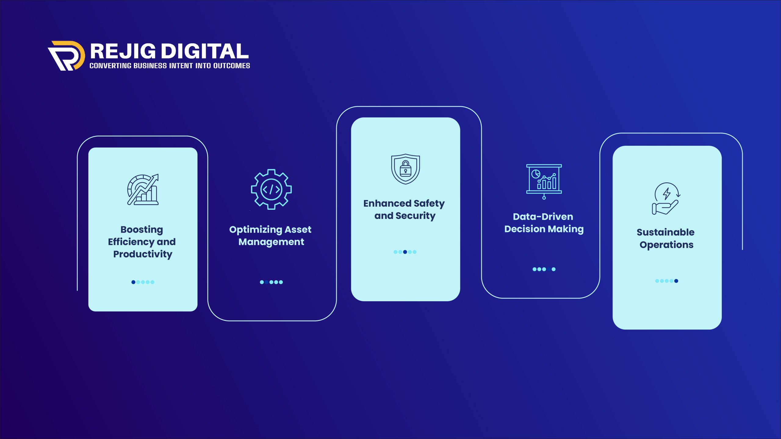 A Comprehensive Guide for Industrial IoT Platforms in 2024 | Rejig Digital