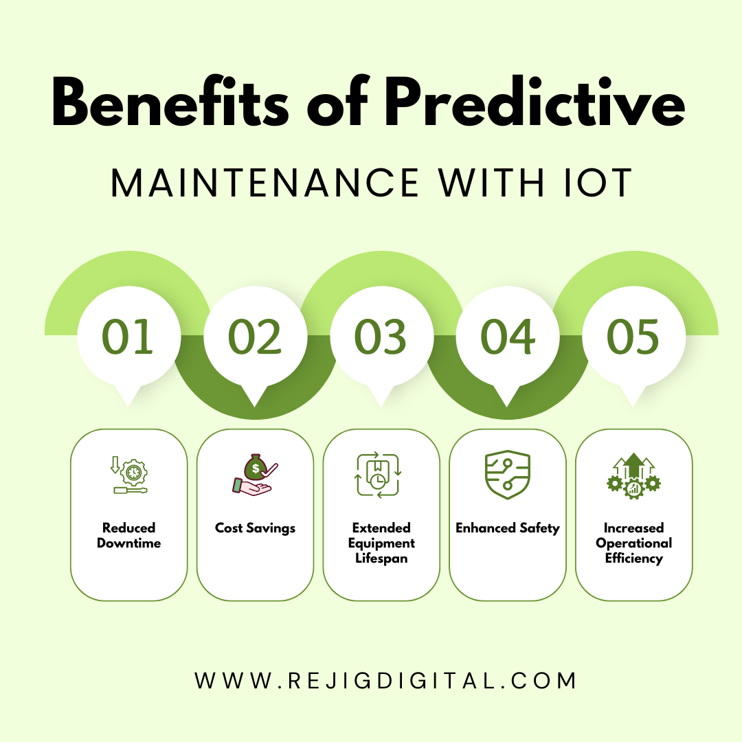 Predictive Maintenance With Iot Optimize Equipment Efficiency