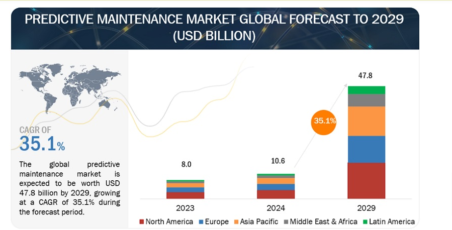 Predictive Maintenance with IoT: Optimize Equipment Efficiency